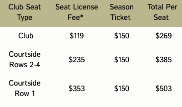 Women’s Basketball Premium Seating - Purdue for Life Foundation
